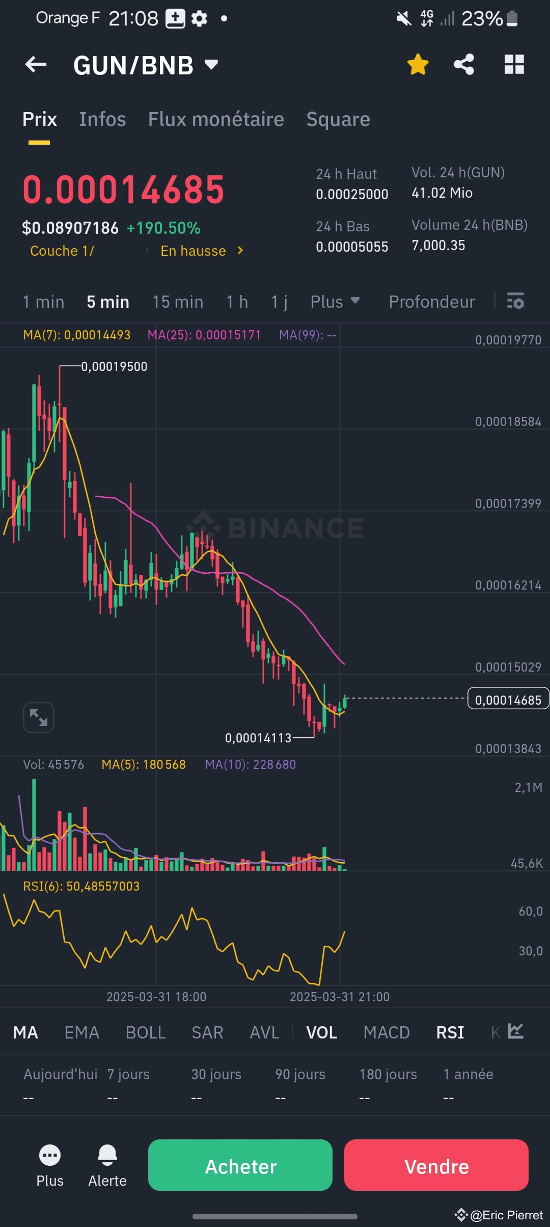 The scam led by $GUN which is gradually ruining you with yo | Eric ...