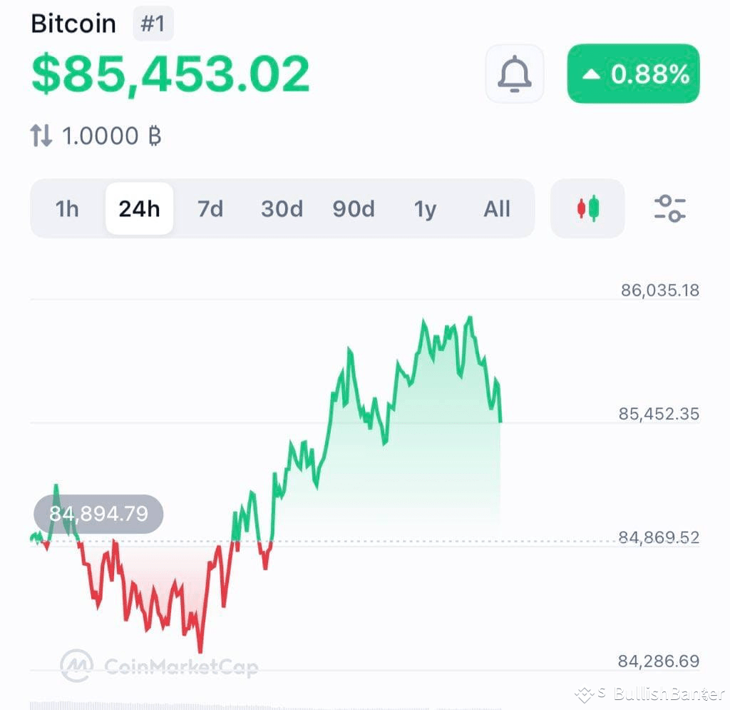 $BTC above $100k in the coming week Don’t ask why Just fee | BullishBanter on Binance Square