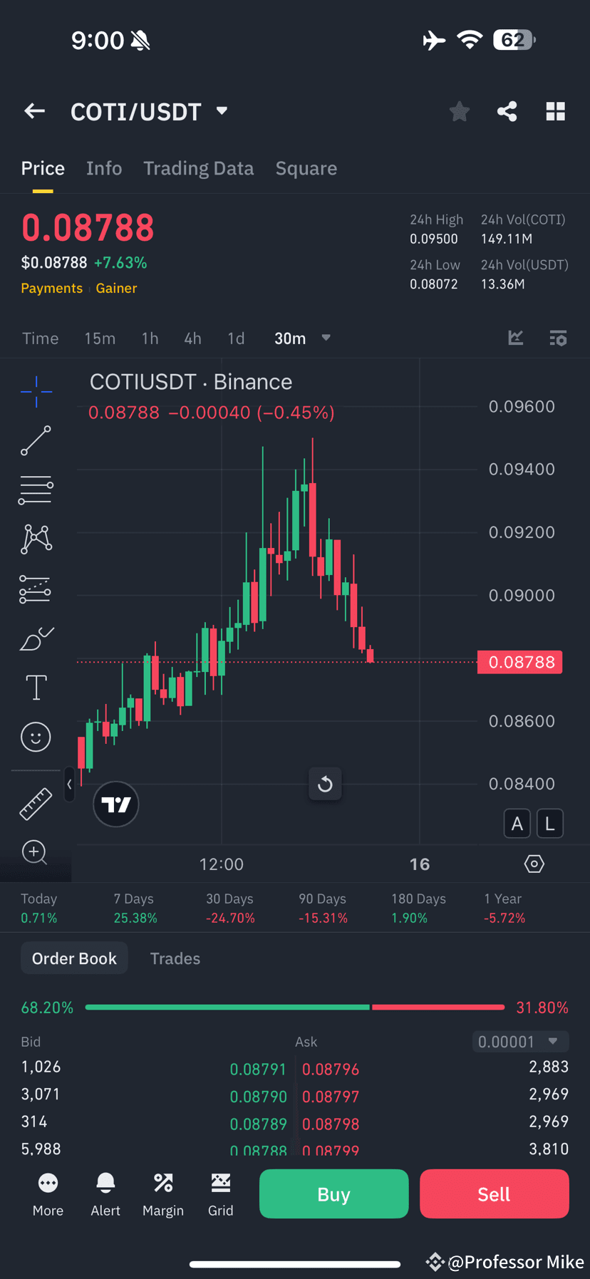 $COTI /USDT – Short Trade Setup! 💯🔥 $COTI is facing stron | Professor Mike on Binance Square