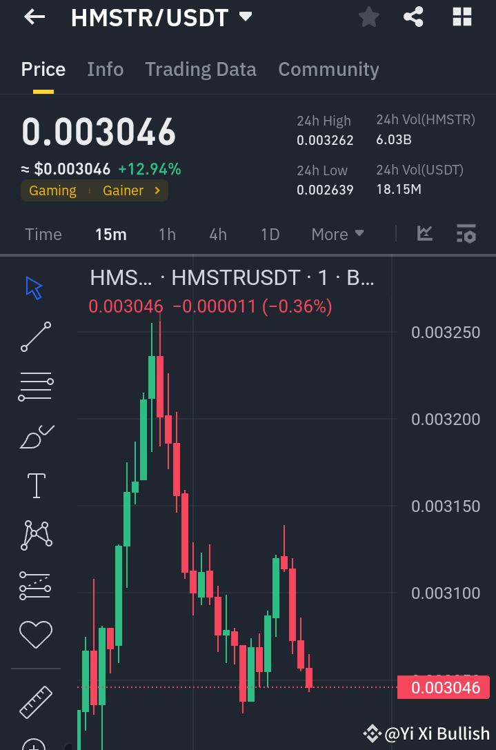 $HMSTR /USDT: Technical Analysis & Insights 🌐 Current Pr | Yi Xi Bullish on Binance Square