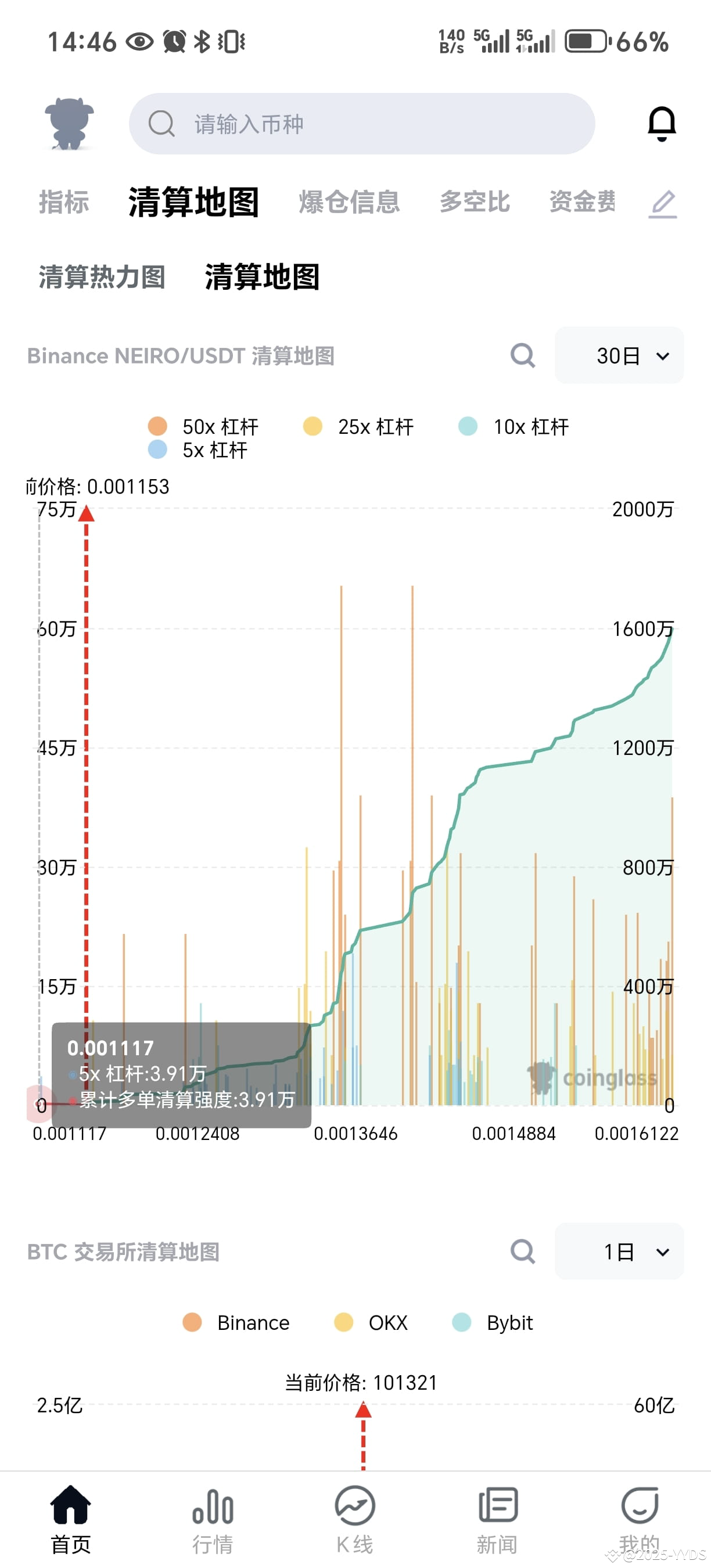 Is this what you call a callback? The army is down to thirt | 2025-YYDS on Binance Square