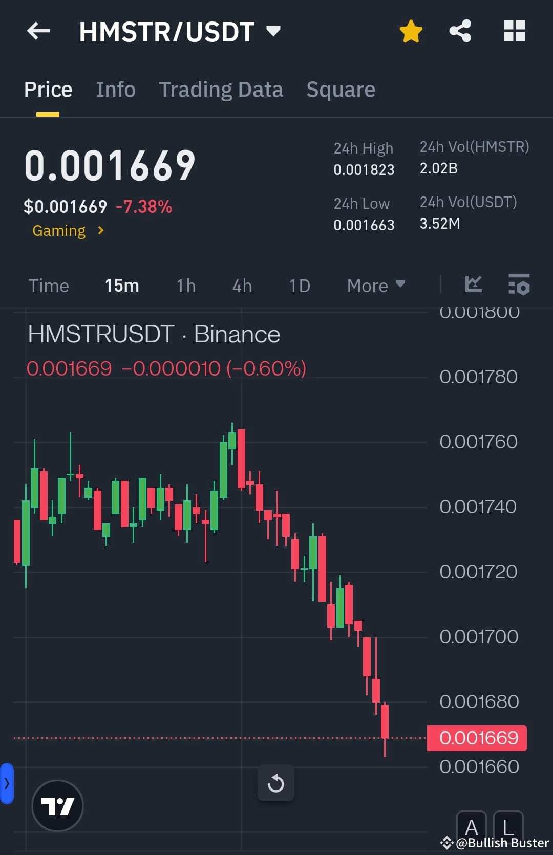 $HMSTR /USDT Short Trade Signal!🔥💯 💰 Hurry up – Take Pro | Token Master 786 on Binance Square