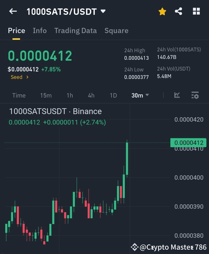 $1000SATS /USDT – Microcap Moonshot Loading! 🚀🔥 Current P | Crypto Master 786 on Binance Square