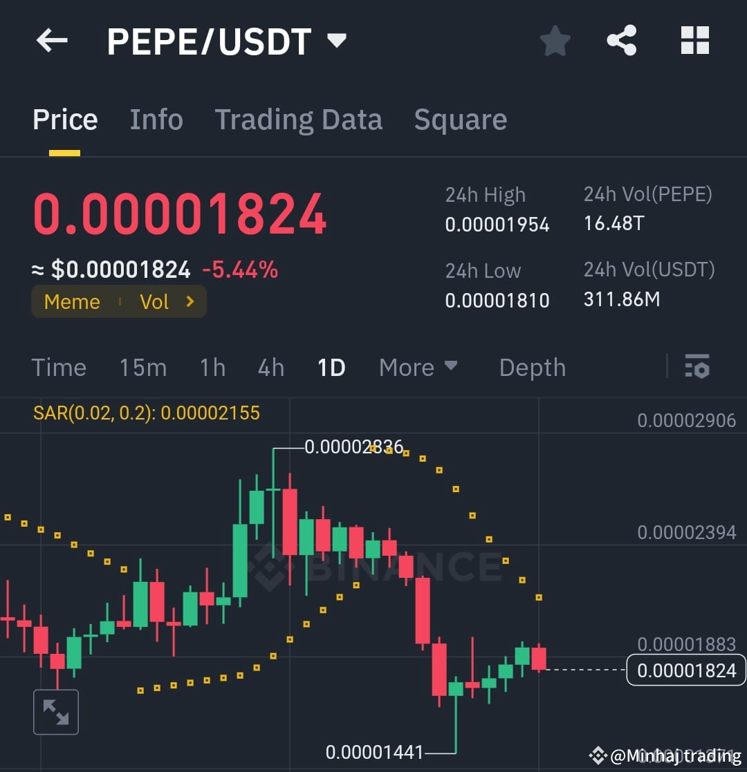 $PEPE $PEPE PEPE/USDT – Meme Coin Magic! Current Price: | Minhaj ...