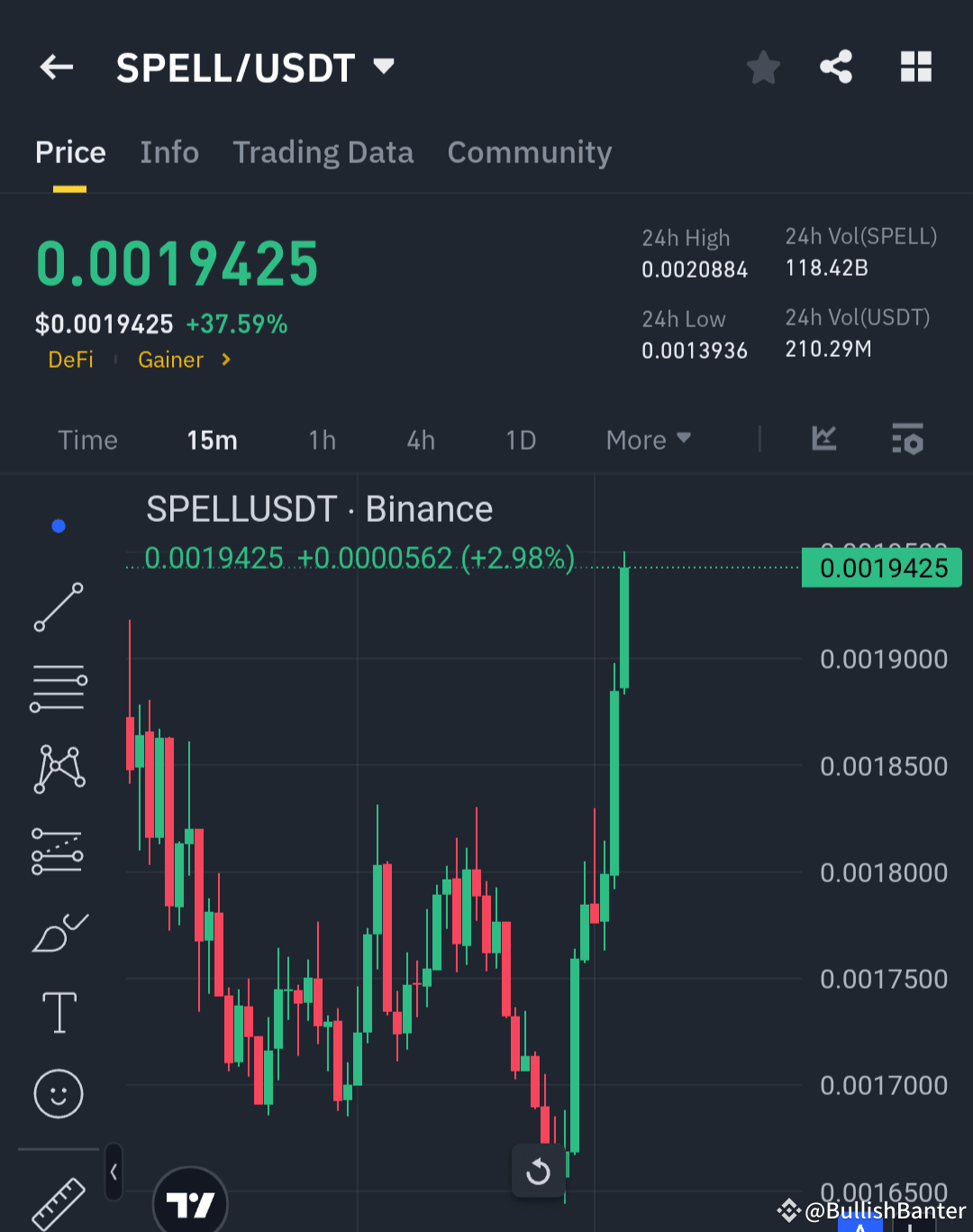 $SPELL /USDT: Explosive Breakout – Don’t Miss the Momentum | BullishBanter on Binance Square