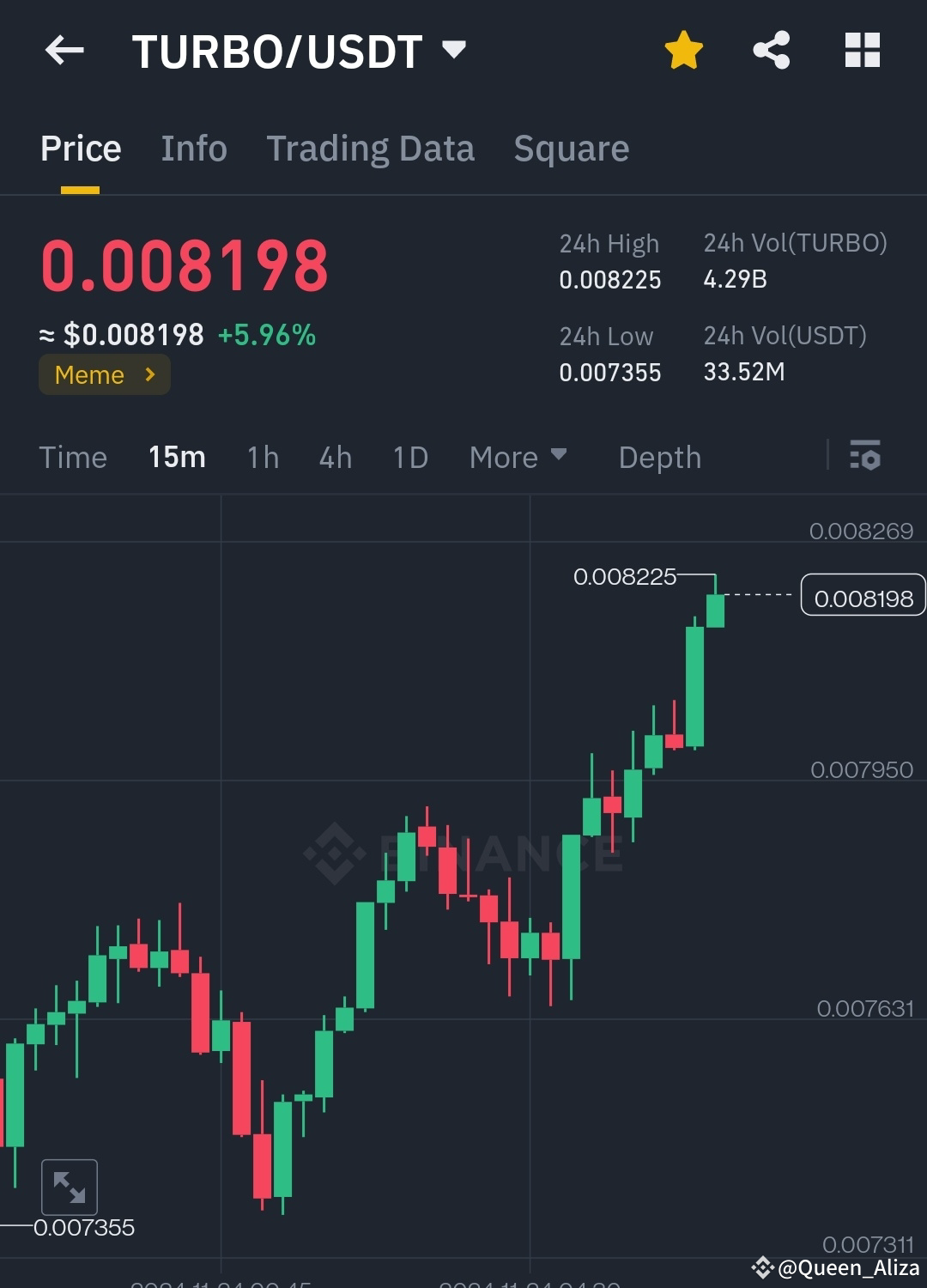 $TURBO $TURBO Turbo/USD Update: T | Token Master 786 on Binance Square