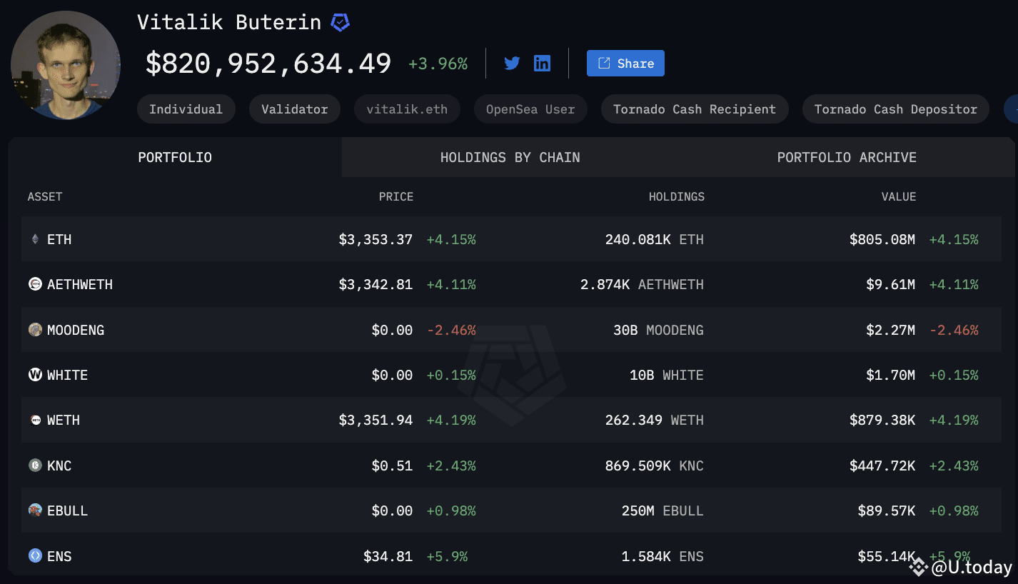 Ethereum's Vitalik Buterin Reveals Truth Behind His Bitcoin (BTC) Portfolio | U.today on Binance ...