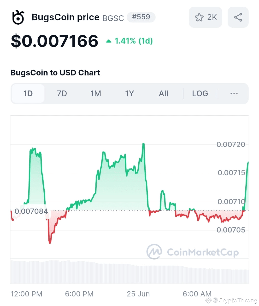 📉 Crypto Markets Are Reversal ? When many assets are in a c ...