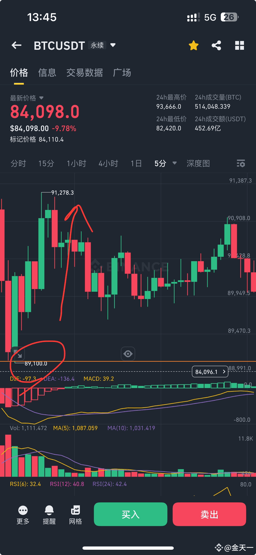 $BTC This order review, considering today's price level, al | 金天一 on ...