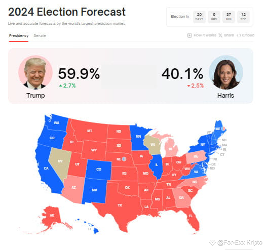 In the November 2024 US Presidential Election bets, #Trump | For-Exx ...