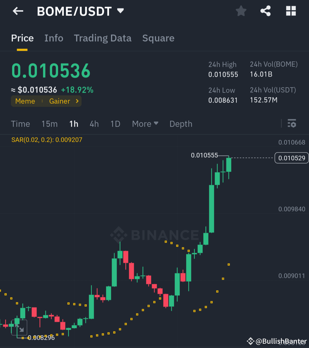 Technical Analysis Report of pair: $BOME /USDT #MyFamily yo | BullishBanter on Binance Square