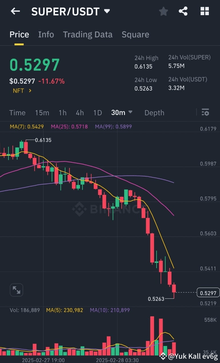 $SUPER 🚀 SUPER Token: The Next 100x Gem? 🚀 🔥 SUPER is DO | Yuk Kall ...
