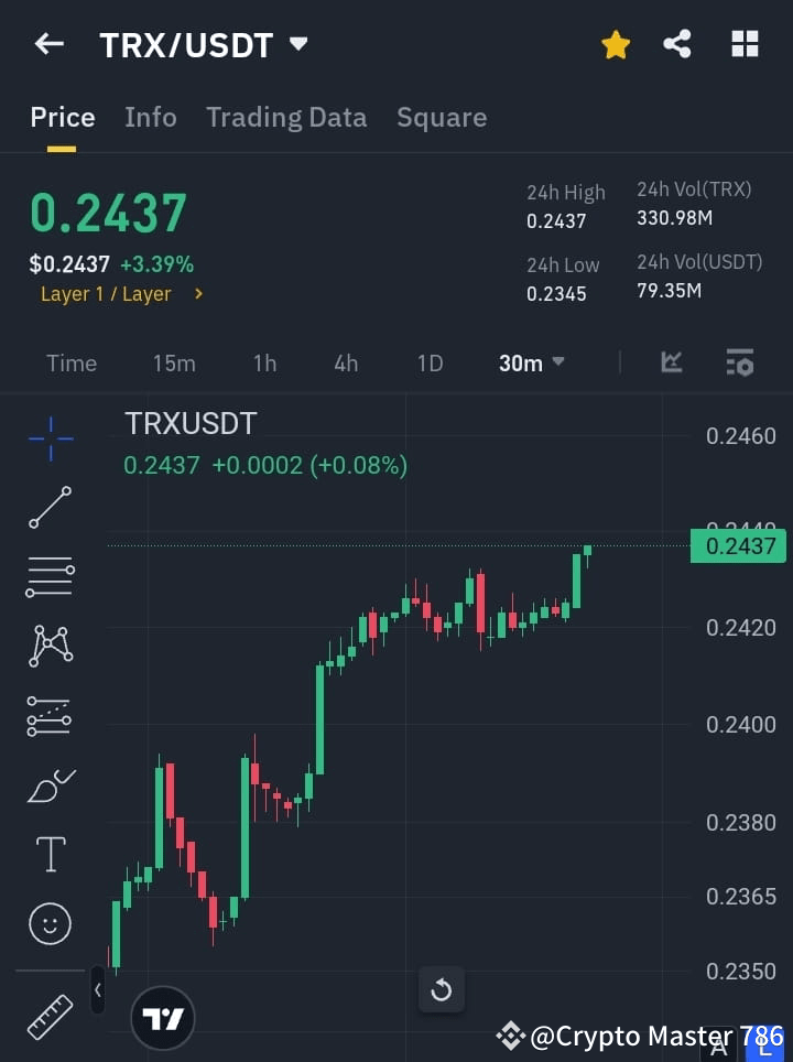 🚀 $TRX /USDT Bullish Momentum – In Progress!🔥 Ready For Th | Crypto Master 786 on Binance Square
