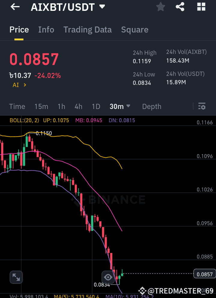 $AIXBT 🚀 BIG JACKPOT LOADING… AXIBT IS READY TO EXPLODE! 🚀 | TREDMASTER_69 on Binance Square