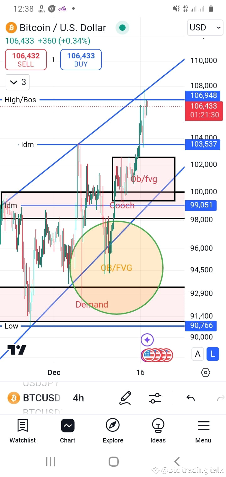 $BTC 100% clear signal | btc trading talk on Binance Square