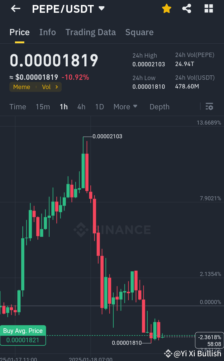 $PEPE /USDT Technical Analysis: Premium Trade Signals for M | Yi Xi Bullish on Binance Square