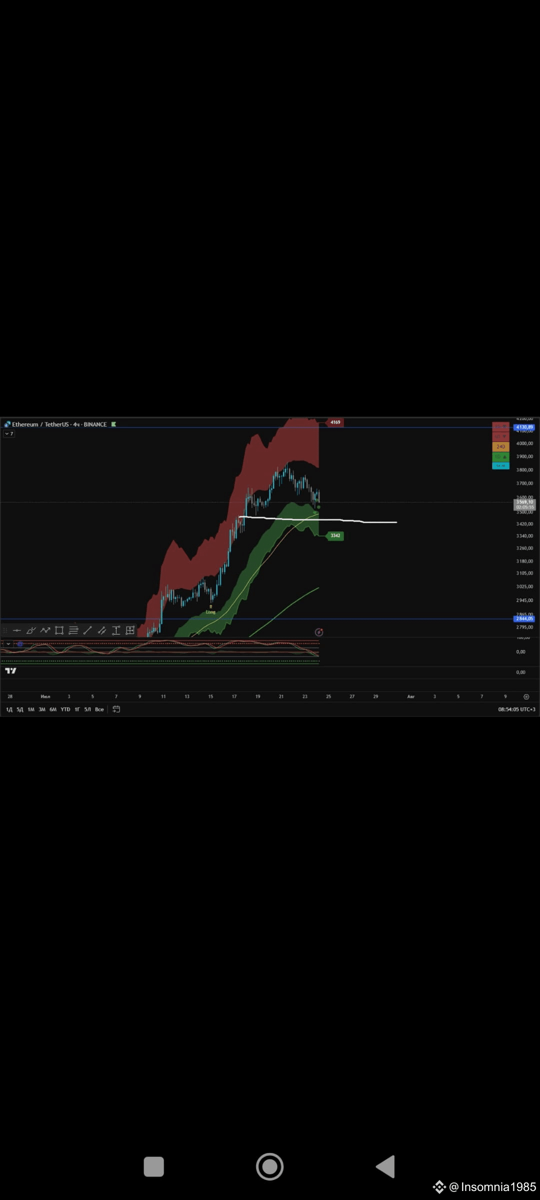 #ETH #Ethereum #ETH🔥🔥🔥🔥🔥🔥 It looks interesting at th | Insomnia1985 on Binance Square