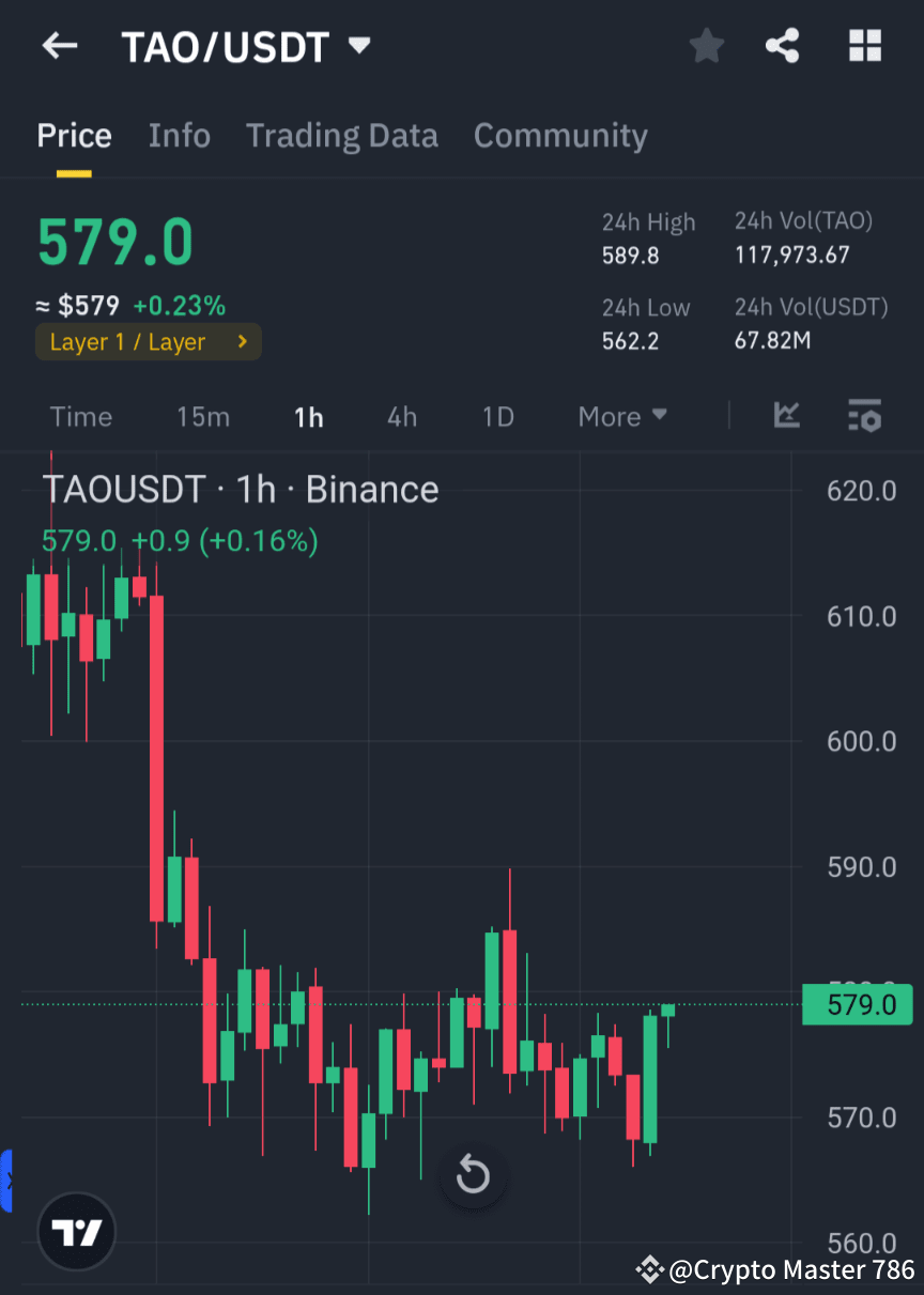 $TAO TAO/USDT Technical Analysis: Key Levels to Watch The | Crypto Master 786 on Binance Square