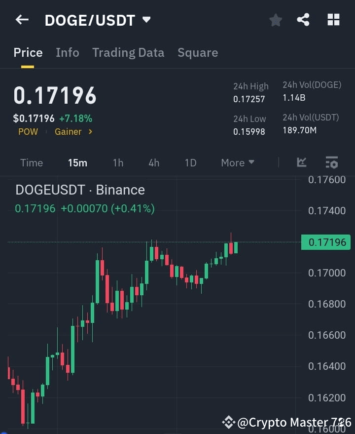 $DOGE /USDT – Bull Run Alert! 🔥💯 Current Price: $0.17196 ( | Crypto Master 786 on Binance Square