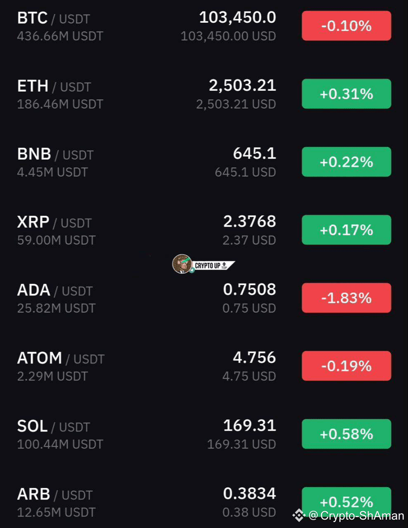 ️ Morning Market Overview Tomorrow marks the start of a n | Crypto-ShAman on Binance Square