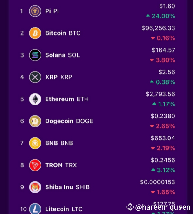 🚀 Don’t Miss Out on Free Pi Coins – A Golden Opportunity! | hareem ...