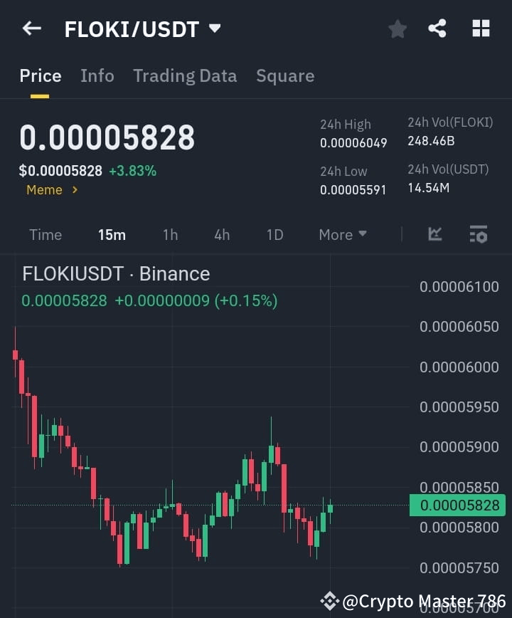 $FLOKI /USDT – Bull Run Alert is ON! 🚀 Current Price: $0.00 | Crypto Master 786 on Binance Square