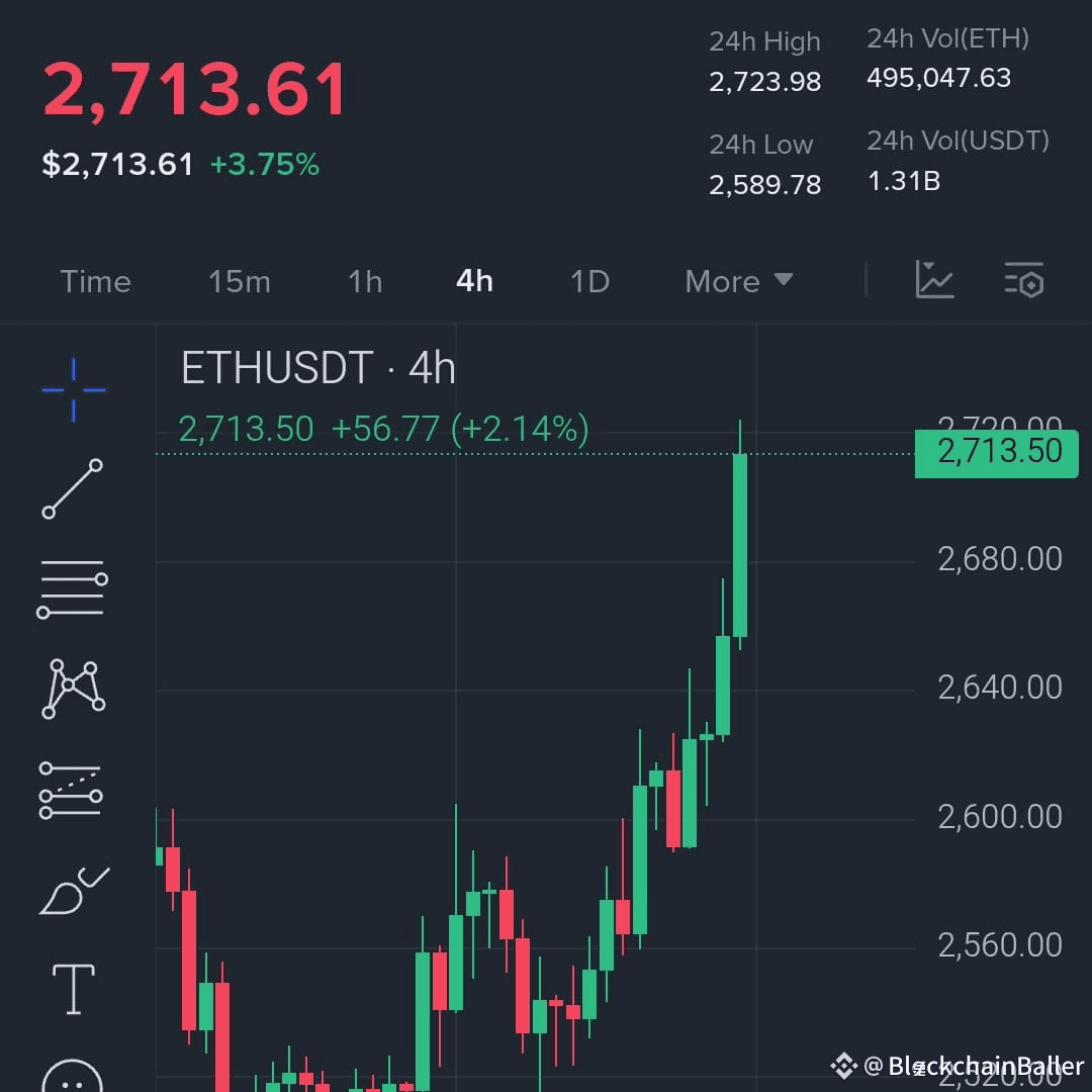 Another Perfect Win, Team... I called it when $ETH was at ...