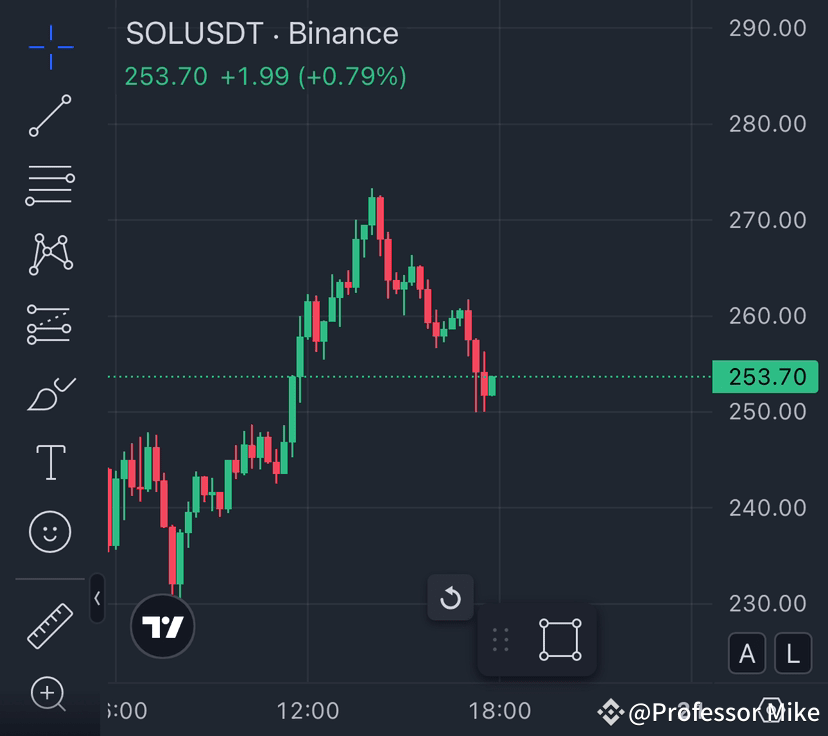 $SOL /USDT Short Trade Signal!🔥💯 Market Overview: SOL/USD | Professor Mike on Binance Square