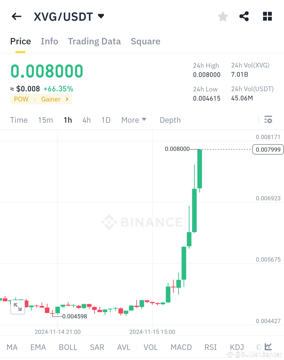 🚨 $XVG /USDT ALERT: Explosive Rally with High Momentum... $ | BullishBanter on Binance Square
