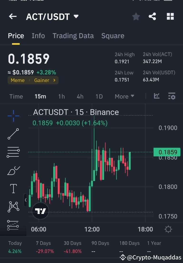 $ACT USDT Professional Trade Analysis Market Overview: $ACT | Crypto-Muqadas on Binance Square
