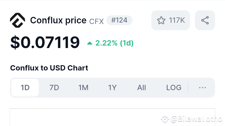 The analysis of Conflux (CFX) coin | Ging of crypto on Binance Square