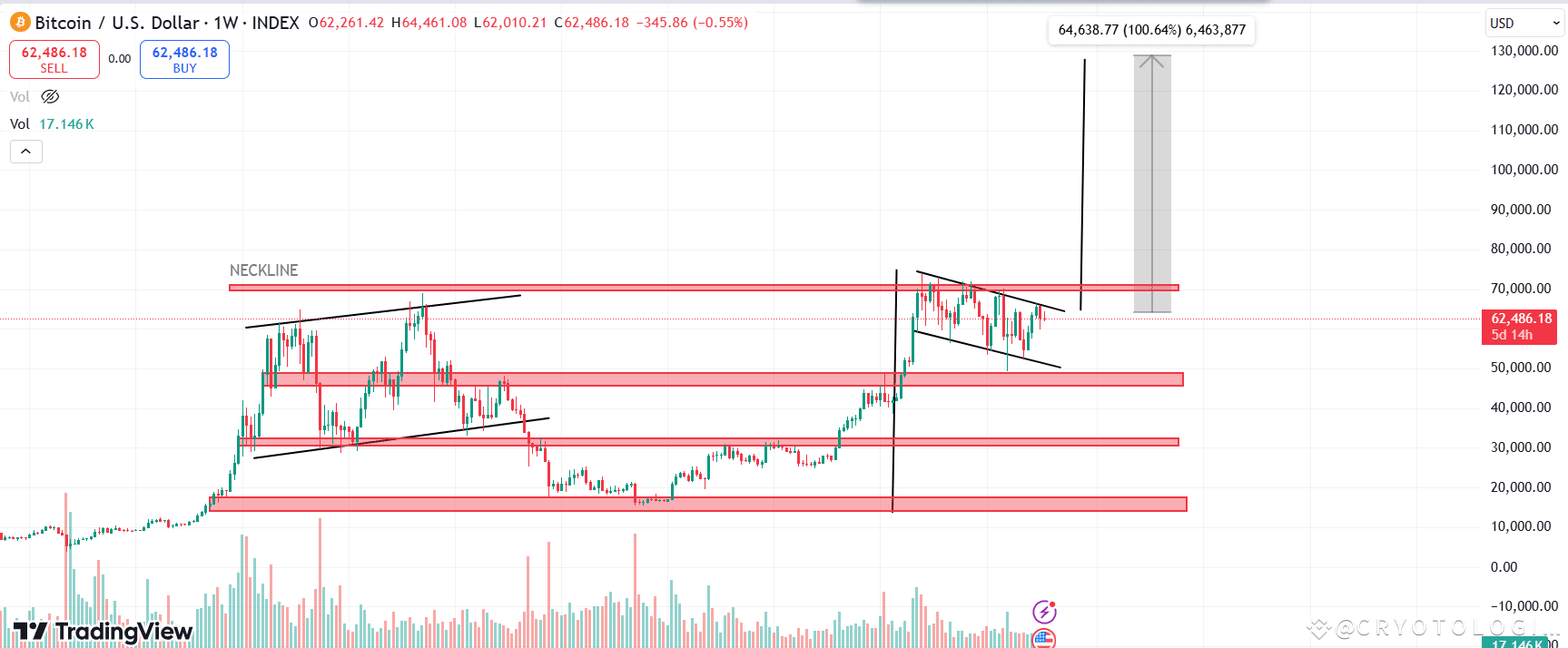 $BTC will soar this cycle and cross 100k$ ? .So the answer i | C R Y O ...