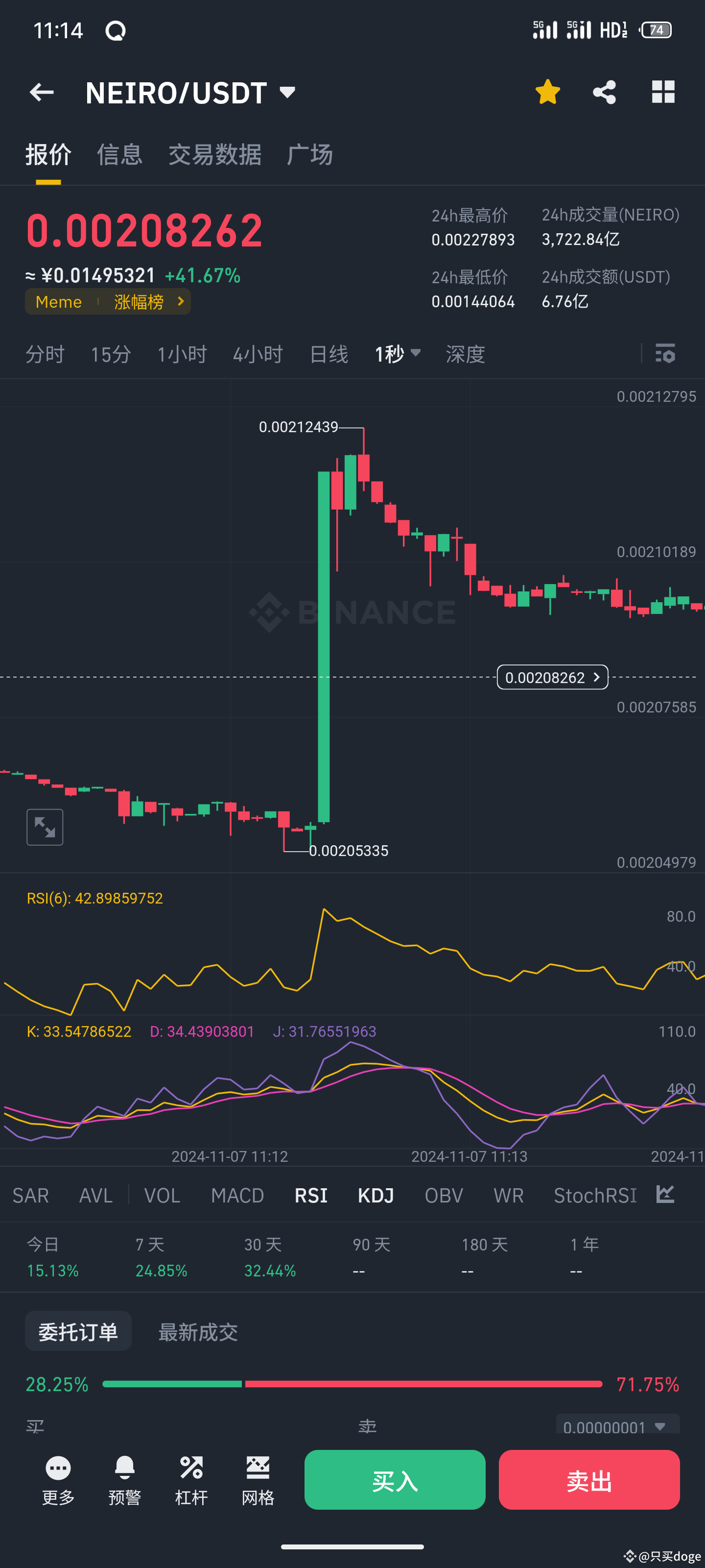 Who has been liquidated on this futures line $NEIRO hahaha | 只买doge on ...