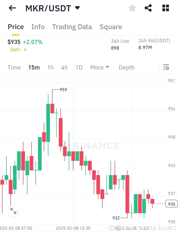 🚀 $MKR /USDT – Gaining Momentum! Next Stop $960? MKR is up | Aown Abbas Expert on Binance Square