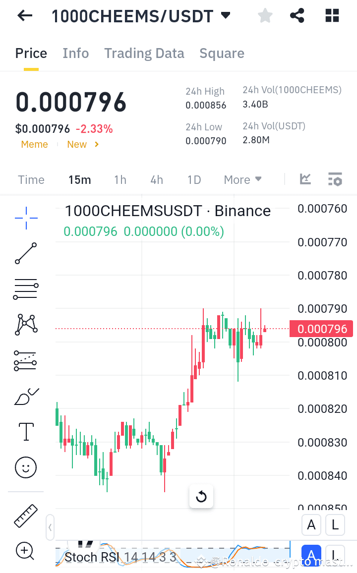 🚀 $1000CHEEMS /USDT - "Cheems Momentum" Strategy 🚀 📈 L | Ronaldo crypto master on Binance Square