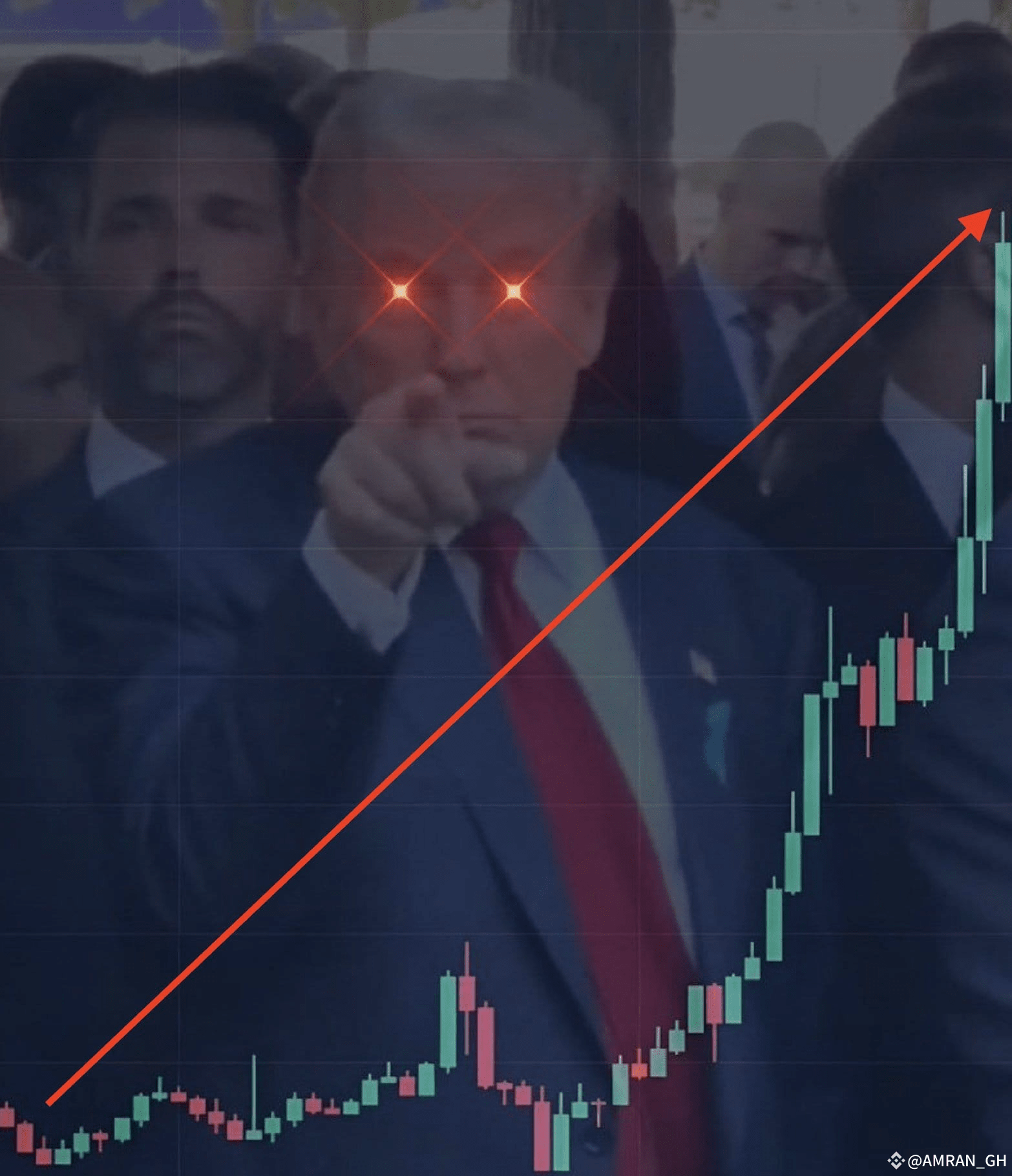 $BTC $ADA Strong impact on cryptocurrencies and rapid rise | CryptoNoah ...