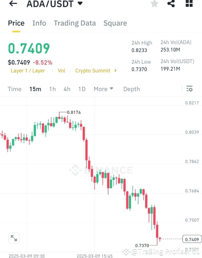 🚀 $ADA /USDT – Sharp Drop! Rebound or Further Dip? 🔍 🔹 | Trading Profiser 01 on Binance Square