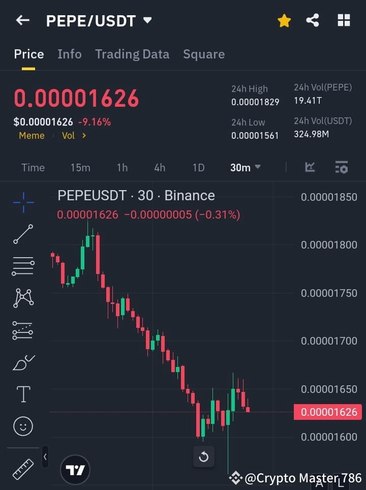 $PEPE /USDT Short Trade Signal! 🔥💯 Current Price: $0.0000 | Crypto Master 786 on Binance Square