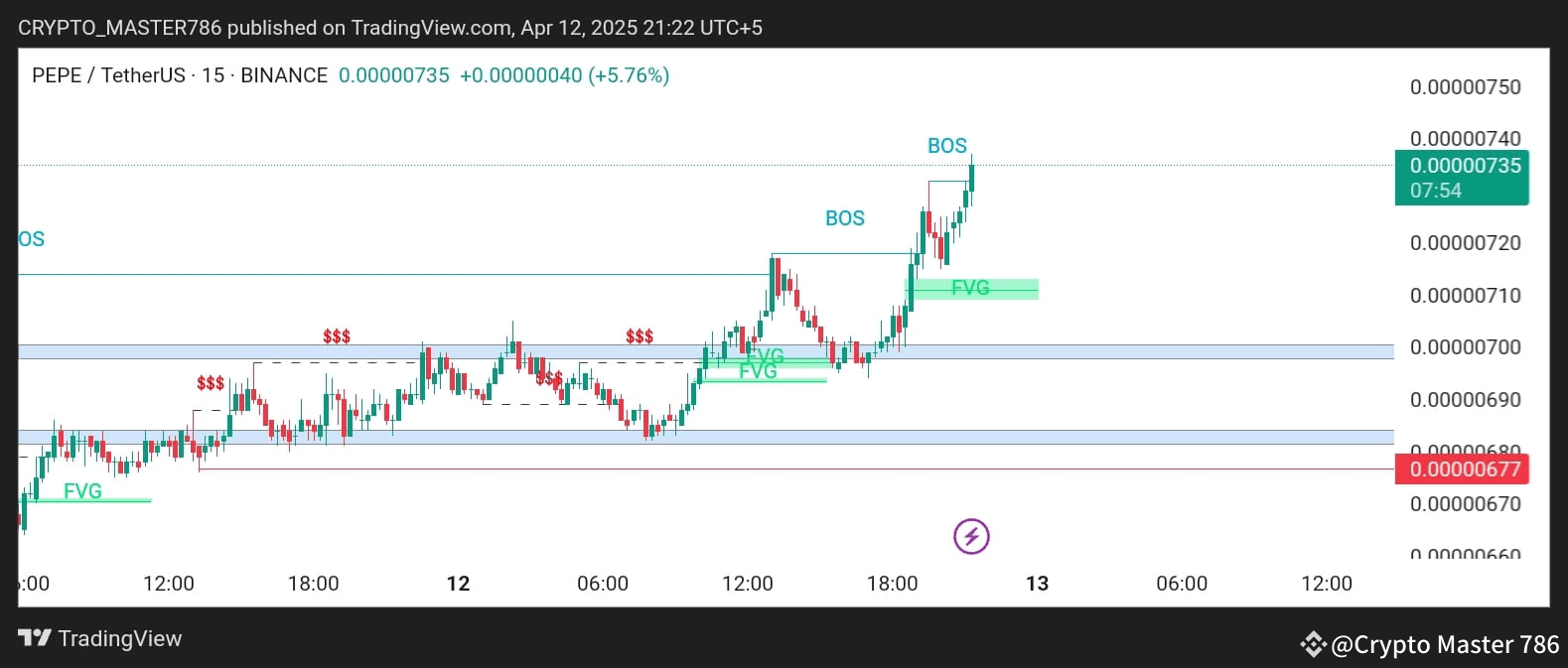 $PEPE /USDT – BREAKOUT IN FULL FORCE! 🚀🔥 Meme Season Momen | Crypto Master 786 on Binance Square