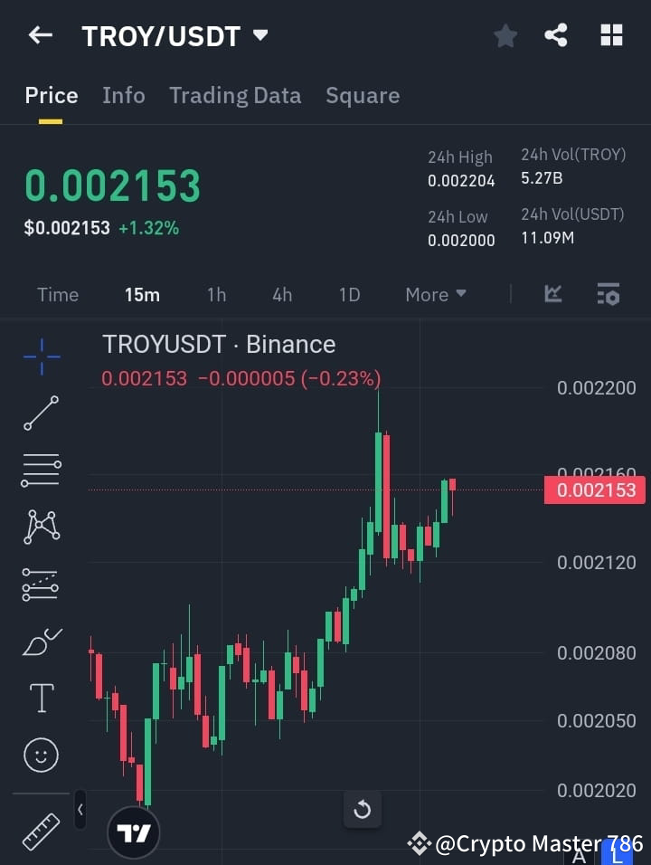 $TROY /USDT Analysis – Consolidating Near $0.002153 $TROY / | Crypto Master 786 on Binance Square