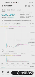 CATS Token Analysis: Actual vs. Expected Price Performance | 朱莉哥 on ...