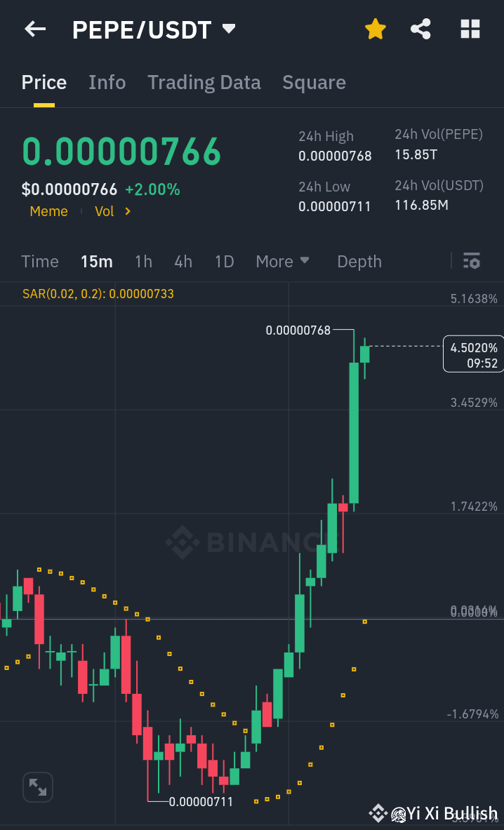$PEPE /USDT – Meme Magic Still Alive? Bulls Eye the Next Hop | Yi Xi Bullish on Binance Square