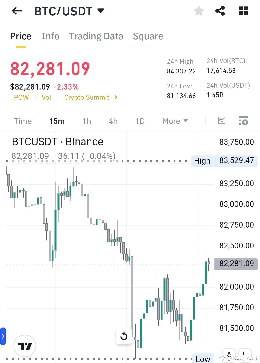 $BTC /USDT – Market Analysis & Trade Setup Key Technical Ob | Raaj-king on Binance Square