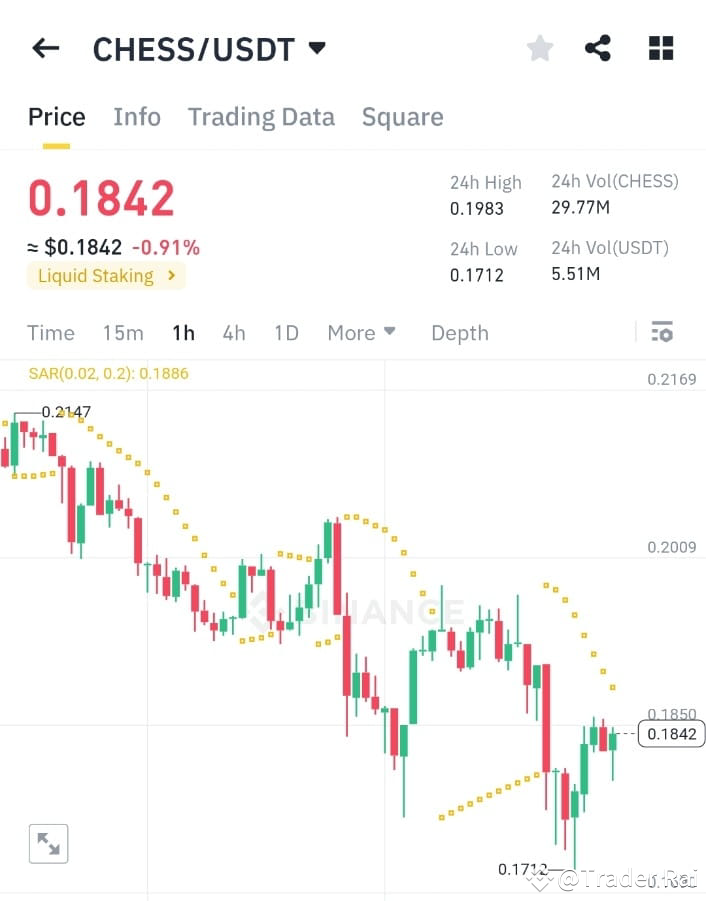 🎯 Target Achieved! 🚀 $CHESS /USDT 💹 Price Action: CHESS | Trader Rai on ...