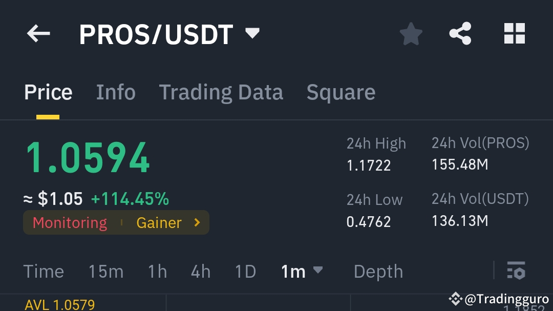 PROS/USDT Market Analysis on Binance: Evaluating Key Trends and Indicators⏩ 1-Minut candle chart ...
