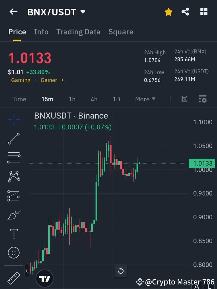 🚀 $BNX /USDT - Breakout or Retrace? Key Levels to Watch! 🚀 | Crypto Master 786 on Binance Square