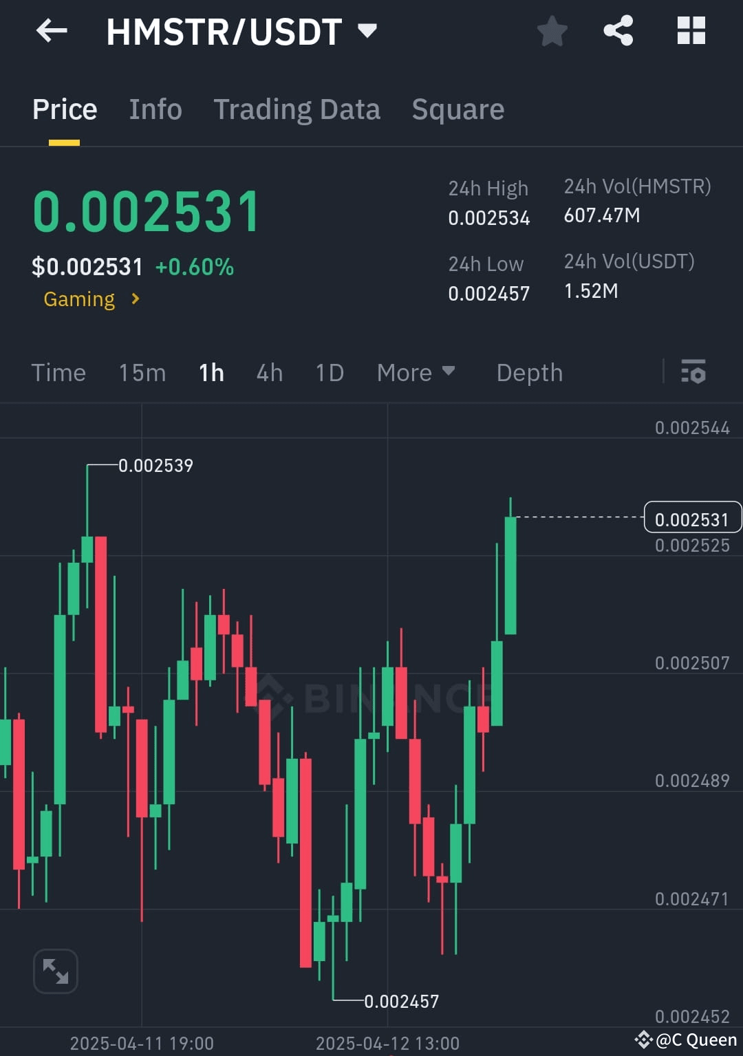 $HMSTR /USDT – STRONG BOUNCE OFF SUPPORT WITH BREAKOUT POTEN | C Queen ...