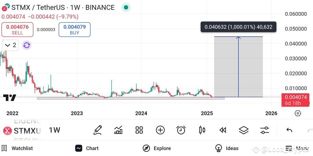 $STMX - Weekly Chart Analysis The current chart of $STMX | Looz_crypto ...
