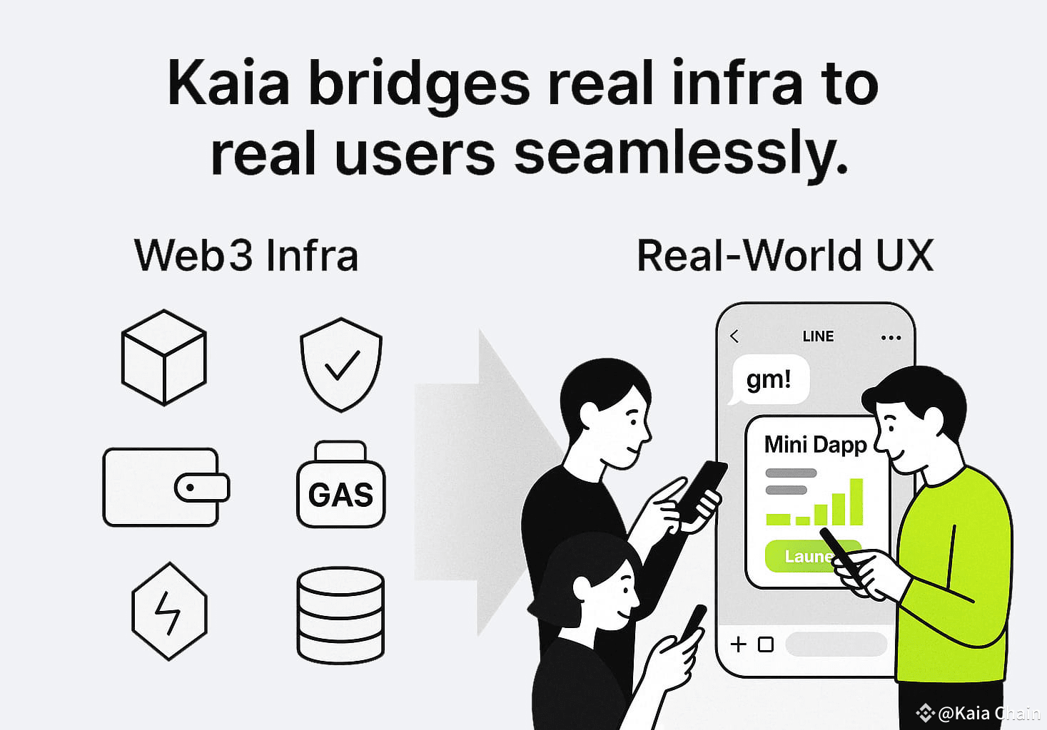 Everyone talks about scale. We built for it. Not just at th | Kaia ...