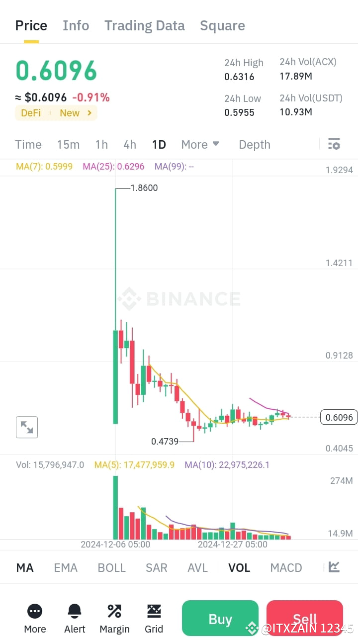 Here’s a thrilling post about $ACX (if related to a cryptocu | Keke_ on ...